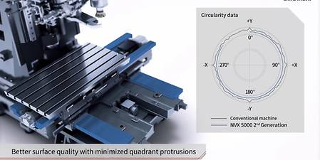 NVX 5060 2nd Generation - Vertical Milling - DMG MORI Sweden
